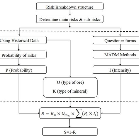 classification of mcdm methods by analysis types download scientific diagram