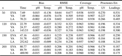 [pdf] fast universal estimation of latent variable models using extended variational