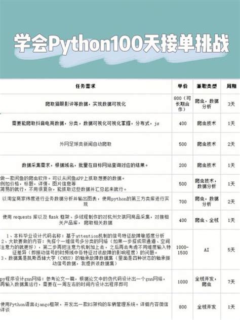 python自学多久可以接单 学python多久可以做兼职 csdn博客