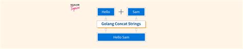how to concatenate strings in golang scaler topics