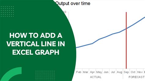 How To Add A Vertical Line In Excel Graph A Comprehensive Guide Earn