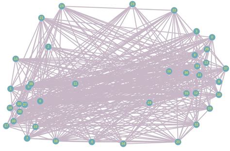 genetic algorithms for graph colouring project idea geeksforgeeks