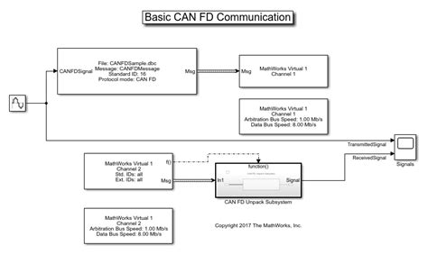 communication in simulink matlab and simulink