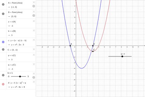 graphs of quadratic functions 2 geogebra