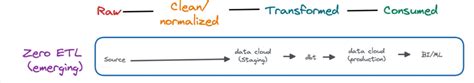 Data Pipeline Architecture Explained Diagrams And Best Practices