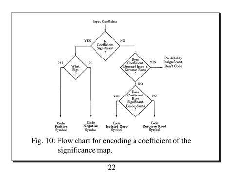 ppt image coding using wavelet transform vector quantization and zerotrees powerpoint