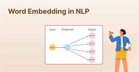 introduction to word embeddings in nlp shiksha online