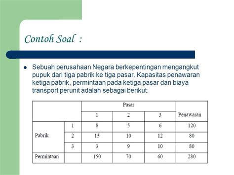 Contoh Soal Metode Vam Dan Penyelesaiannya Edumi ID