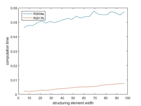 feret diameter introduction steve on image processing and matlab matlab and simulink