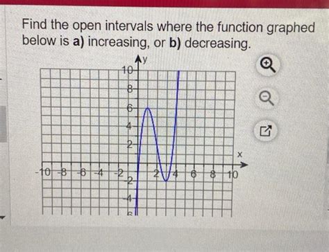 solved find the open intervals where the function graphed
