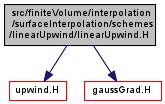 OpenFOAM API Guide Src FiniteVolume Interpolation