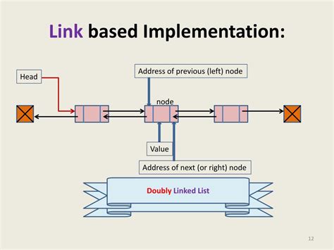 ppt data structures and algorithms cs210 eso207 eso211 powerpoint presentation id 2510394