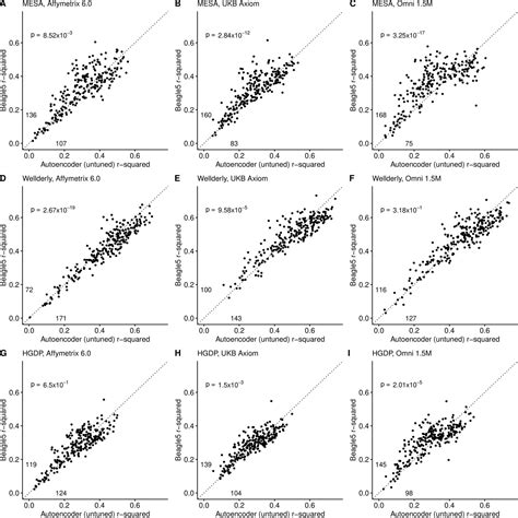 figures and data in rapid reference free human genotype imputation with denoising autoencoders