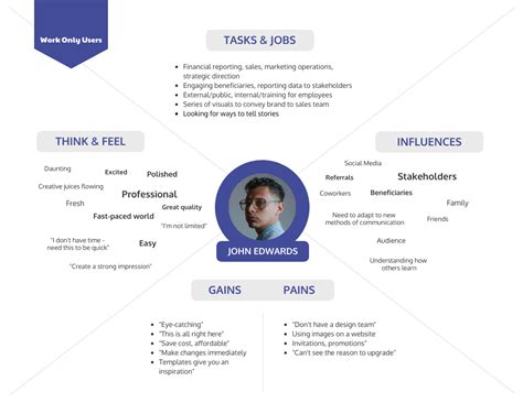 The Ultimate Guide To Design Thinking Venngage