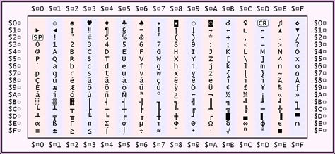 Ascii To Utf 8 Converter Online Mokasinregister