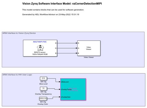 Corner Detection With Zynq Based Hardware And MIPI Sensor MATLAB