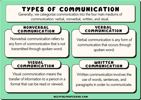 Types Of Verbal Nonverbal Written And Visual 45 OFF
