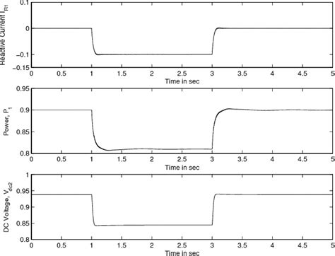 figure 4 from design of robust controller for vsc based hvdc using genetic algorithm semantic