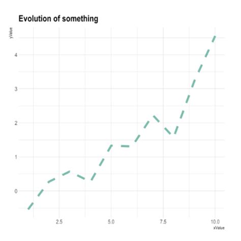 Plot Line Chart In R A Visual Reference Of Charts Chart Master