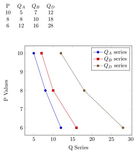[tex latex] pgf plot color map contour plot from matrix data math solves everything