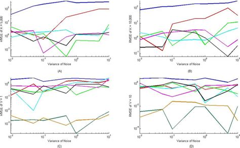 performance evaluation for nonlinearly parameterized situation with download scientific diagram