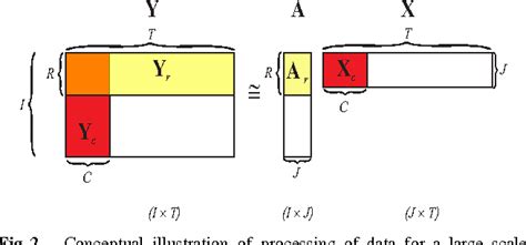 figure 2 from fast local algorithms for large scale nonnegative matrix and tensor factorizations