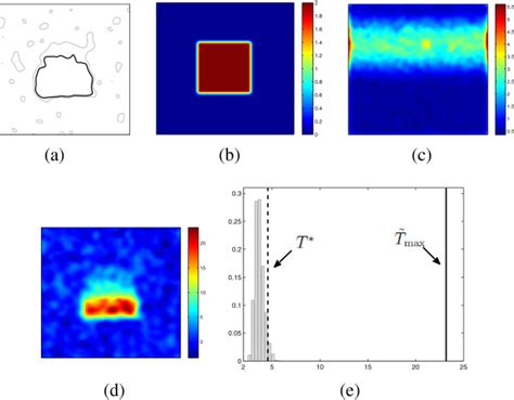 permutation test procedure with simulations a the identified region download scientific