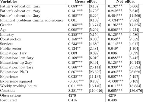 wage equation national level download table
