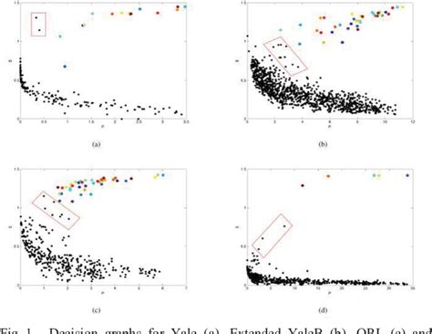 figure 1 from a novel mvtlr hcfs algorithm for high dimensional data clustering semantic scholar