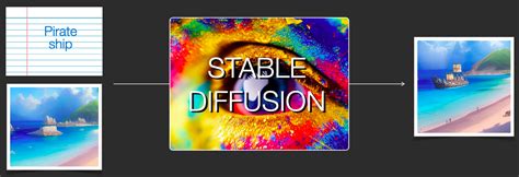 The Illustrated Stable Diffusion Jay Alammar Visualizing Machine