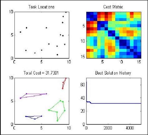 figure 2 from an effective path planning of mobile robot using genetic algorithm semantic scholar