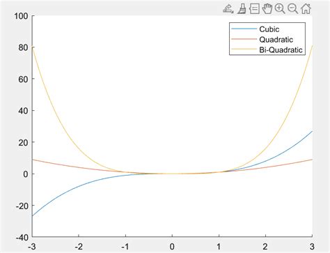 Axes Appearance And Behavior In MATLAB GeeksforGeeks