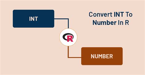 How To Convert Integer To Numeric In R 4 Best Approaches Geeksforrescue