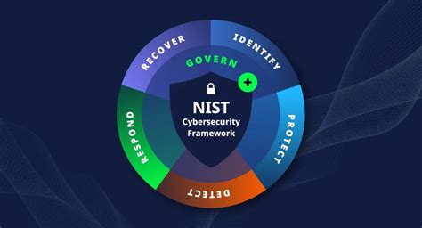 Mastering NIST Cybersecurity Framework Best Guide 2024