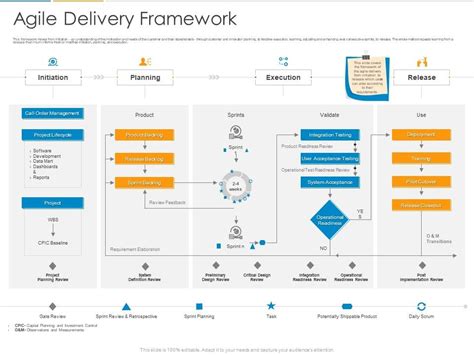 What Is Agile Delivery Framework Webframes Org