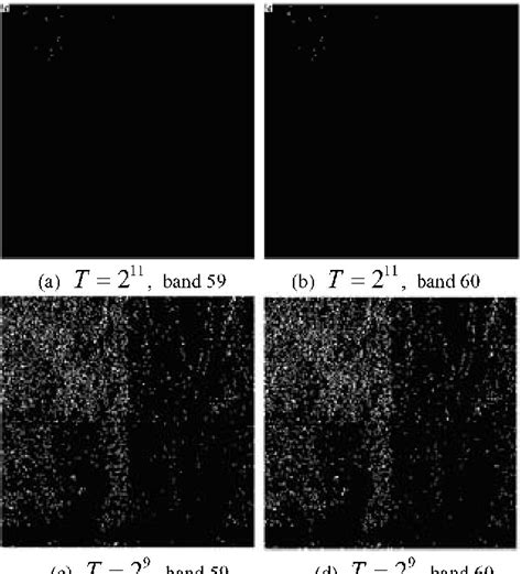 figure 1 from a novel lossless compression for hyperspectral images by adaptive classified