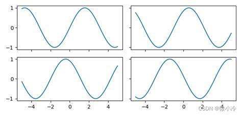 matplotlib多子图实现共享坐标轴的示例详解 python 脚本之家