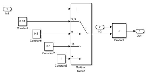 choose between multiple block inputs simulink