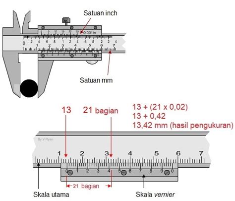 Cara Membaca Hasil Pengukuran Pada Jangka Sorong Manual IMAGESEE