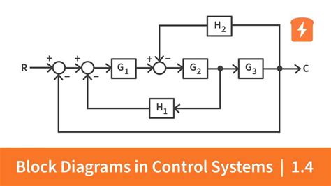 simplifying block diagrams with matlab a step by step guide