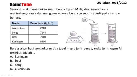 Contoh Soal Massa Jenis Naik Kelas Riset