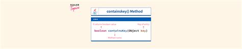Java Map Containskey Method With Examples Scaler Topics