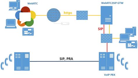 Leverage The Power Of WebRTC Technology CDE
