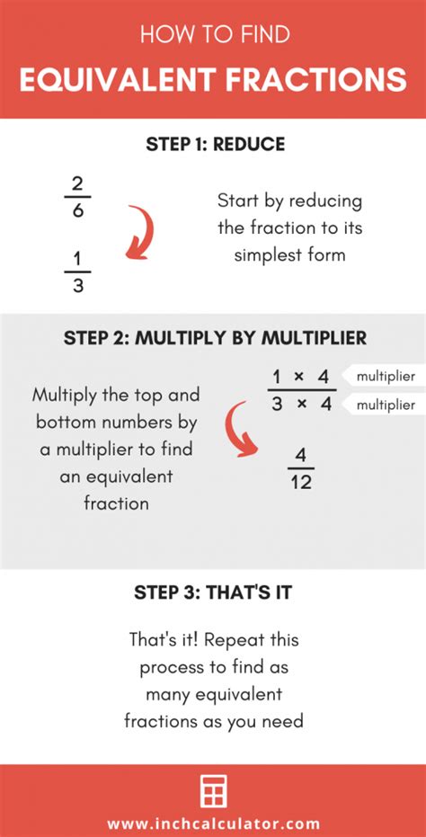 Equivalent Fractions Calculator Inch Calculator