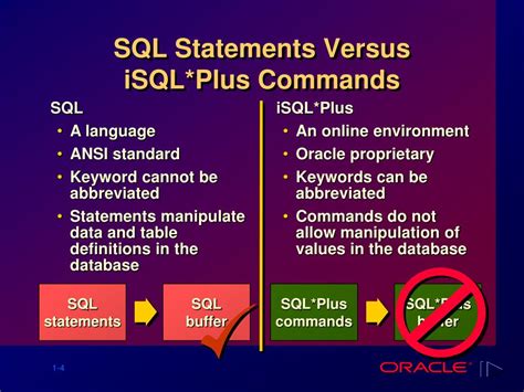 ppt oracle sql isqlplus and sqlplus statements powerpoint presentation id 4780474