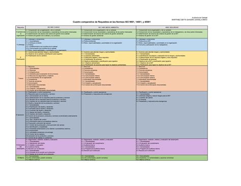 Cuadro Comparativo Normas De Calidad Images