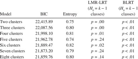 model selection criteria download table