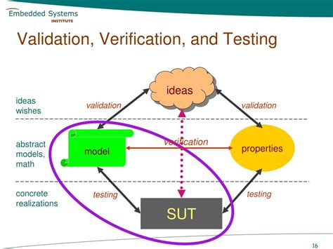 ppt model based testing and test based modelling powerpoint presentation id 1549978