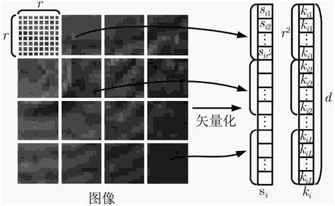visual tracking method based on reverse sparse representation under illumination variation