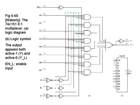 combinational circuits multiplexers decoders programmable logic devices lecture
